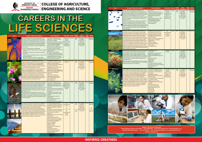 Life Sciences Careers Poster Compressed | PDF | Genetics | Biochemistry