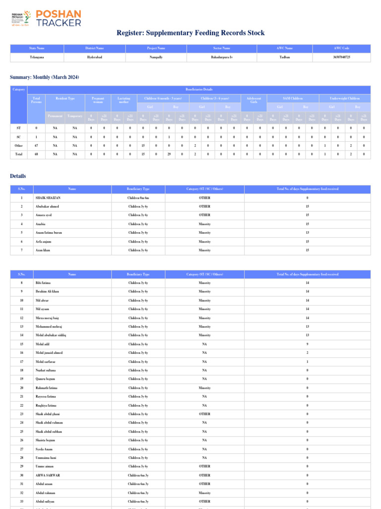Supplementary Feeding Records Stock-03202423220658194 | PDF | Youth ...