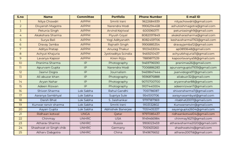 MUN (Cipality) DELEGATION FORM FOR NVMUN - FINAL DELEGATION | PDF ...