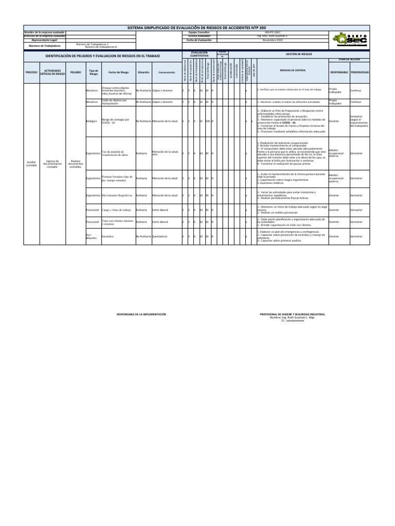 Matriz NTP 330 Sso Clase | PDF | Riesgo | Factores humanos y ergonomía