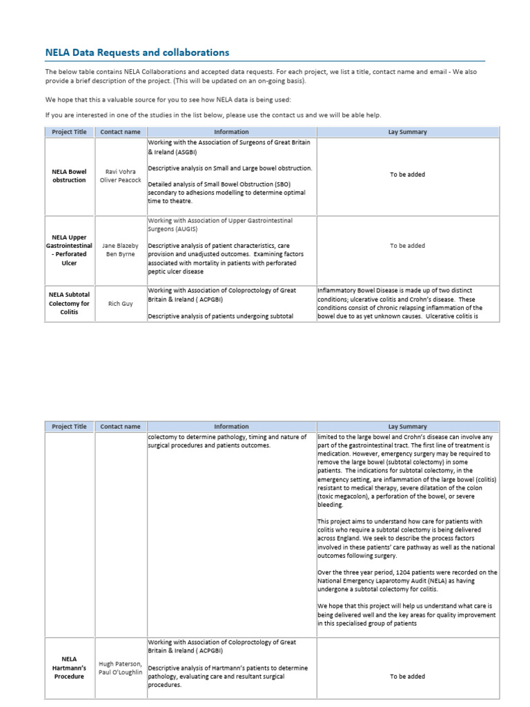 NELA Collaborations Document 19-09-17 | PDF | Surgery | Ulcerative Colitis