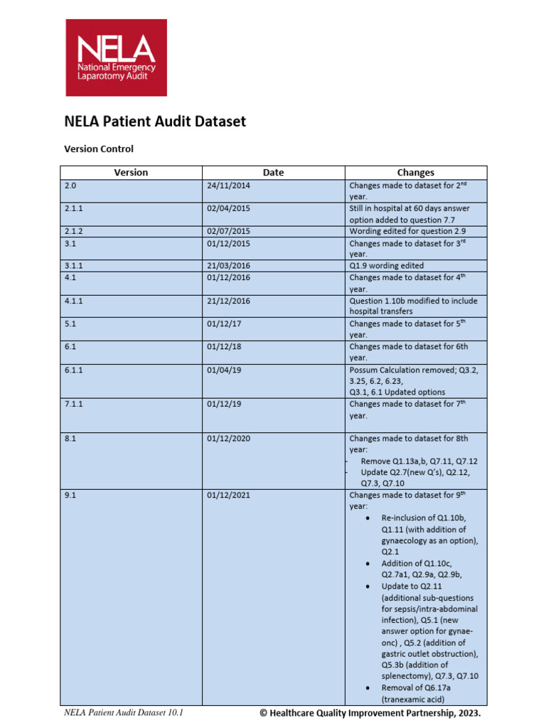 YEAR 10 NELA Patient Audit Questions Proforma Active From 01-04-23 V1 ...