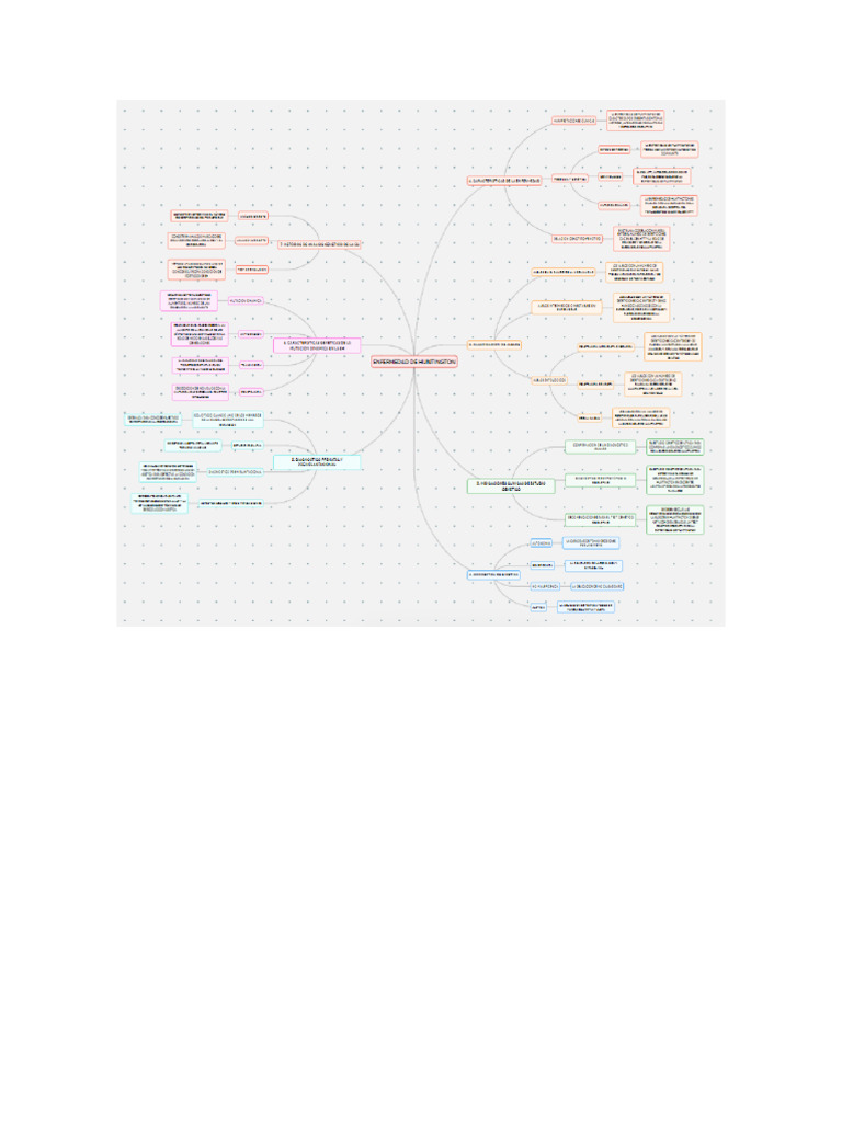 Tarea esquemas | PDF