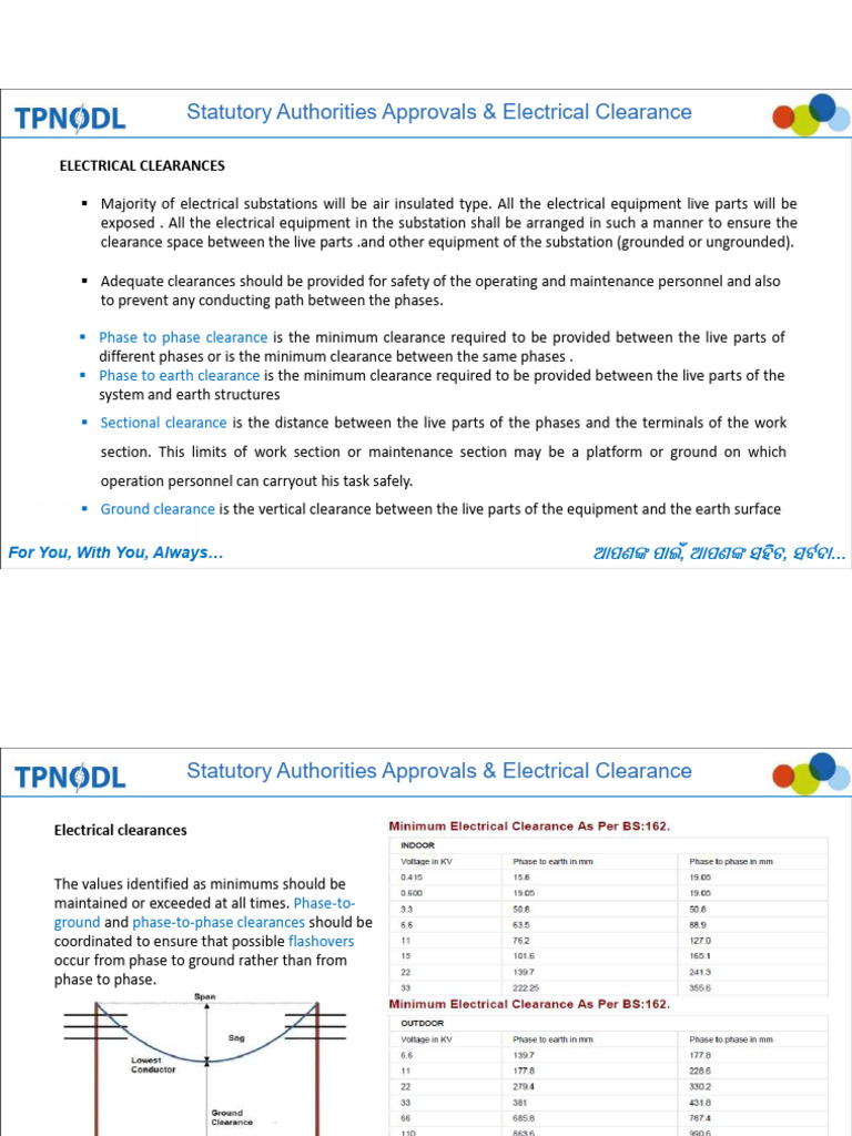 Electrical Clearance - IE - TPNODL - QA - 23.11.2023 | PDF ...