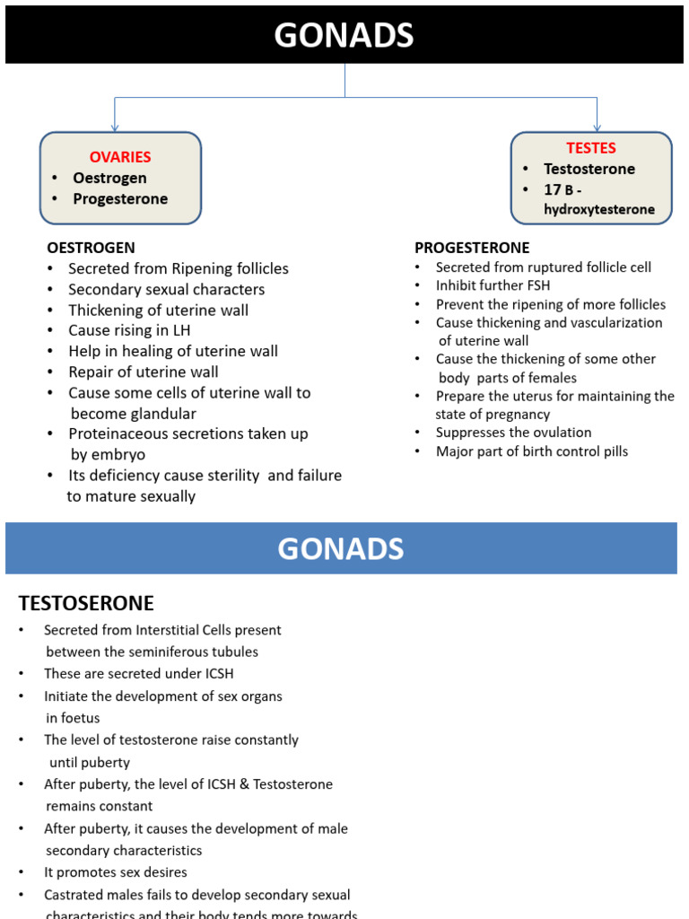 Hormones and Functions of Gonads | PDF