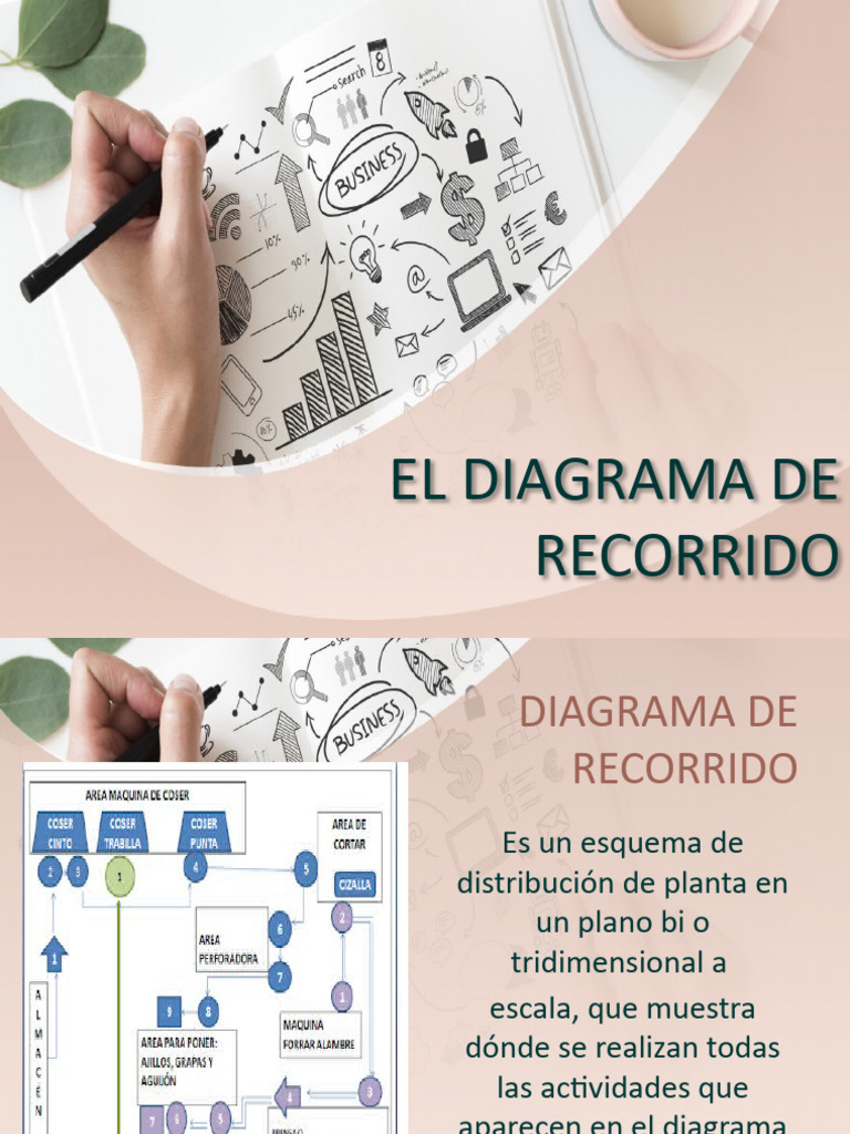 Diagrama de Recorrido | PDF | Métodos y materiales de enseñanza ...