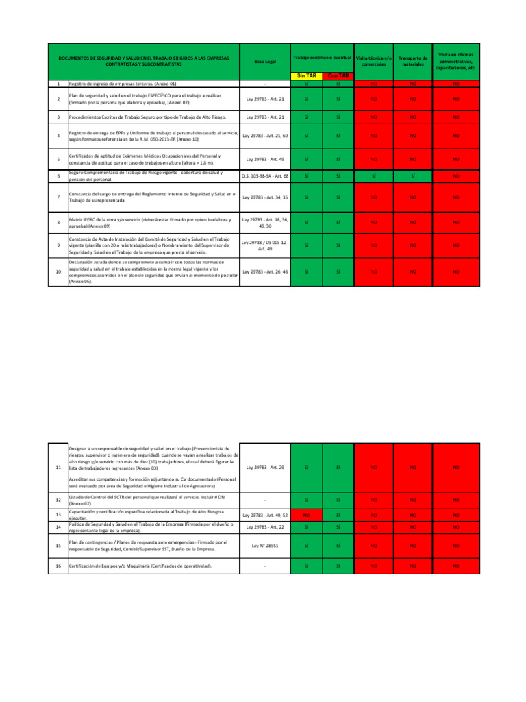 Matriz de Requisitos de Empresas Terceras - Act. | PDF