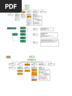 7 SHE Plan Checklist | PDF | Occupational Safety And Health | Employment