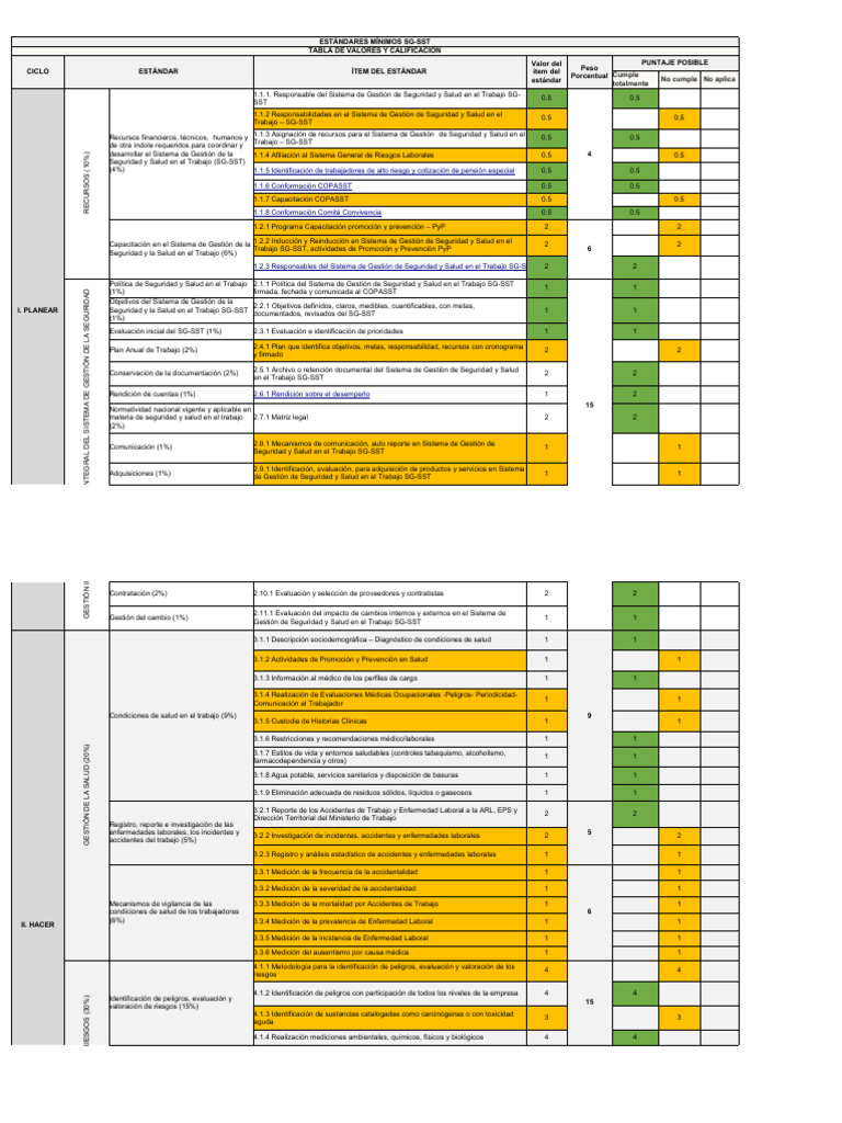 Formato Taller SGSST AA1 EV01 Excel | PDF