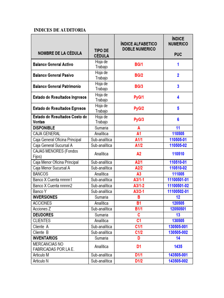 Índices de Auditoría | PDF | Business | Corporaciones