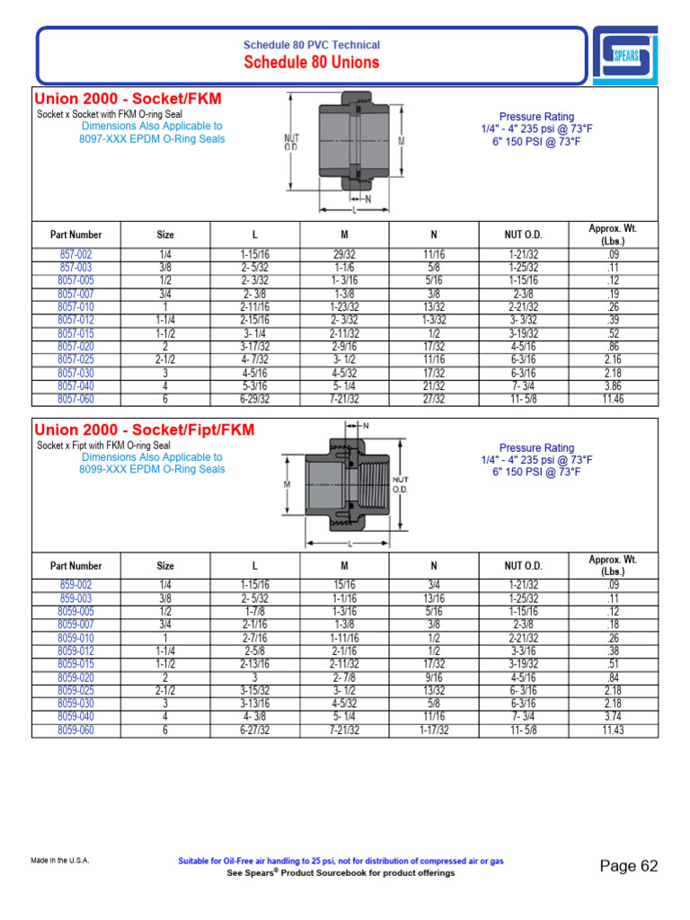 Sch80tech 80-1 T SCH80 Unions2 T | PDF