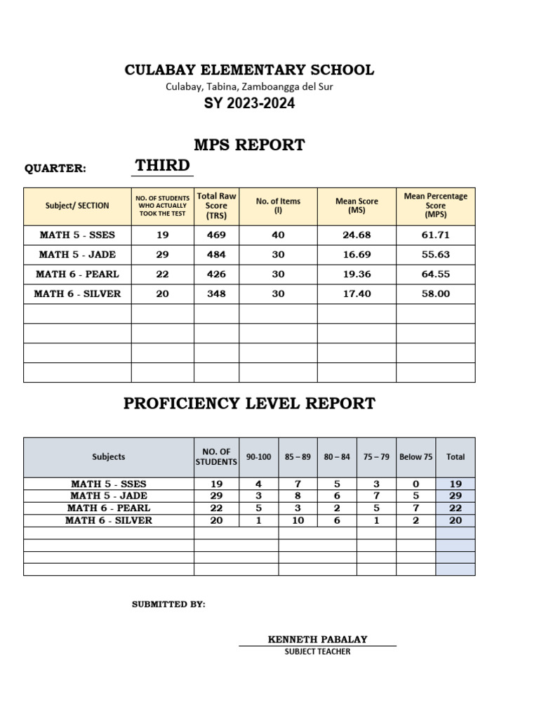 MPS-PROFICIENCY-REPORT-TEMPLATE (1)_113000 | PDF