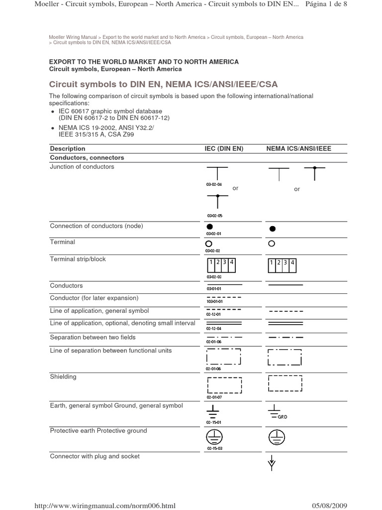 PLC Simbolos | PDF | Switch | Relay