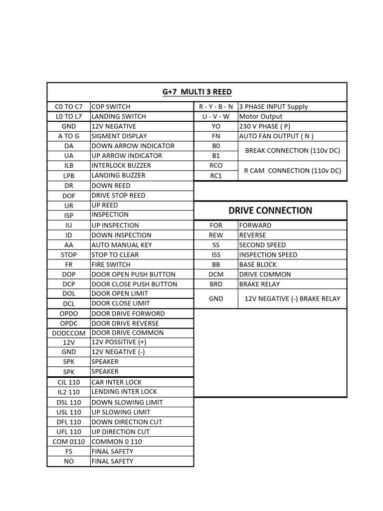 Windsor Control Multi Panel | PDF | Switch | Design