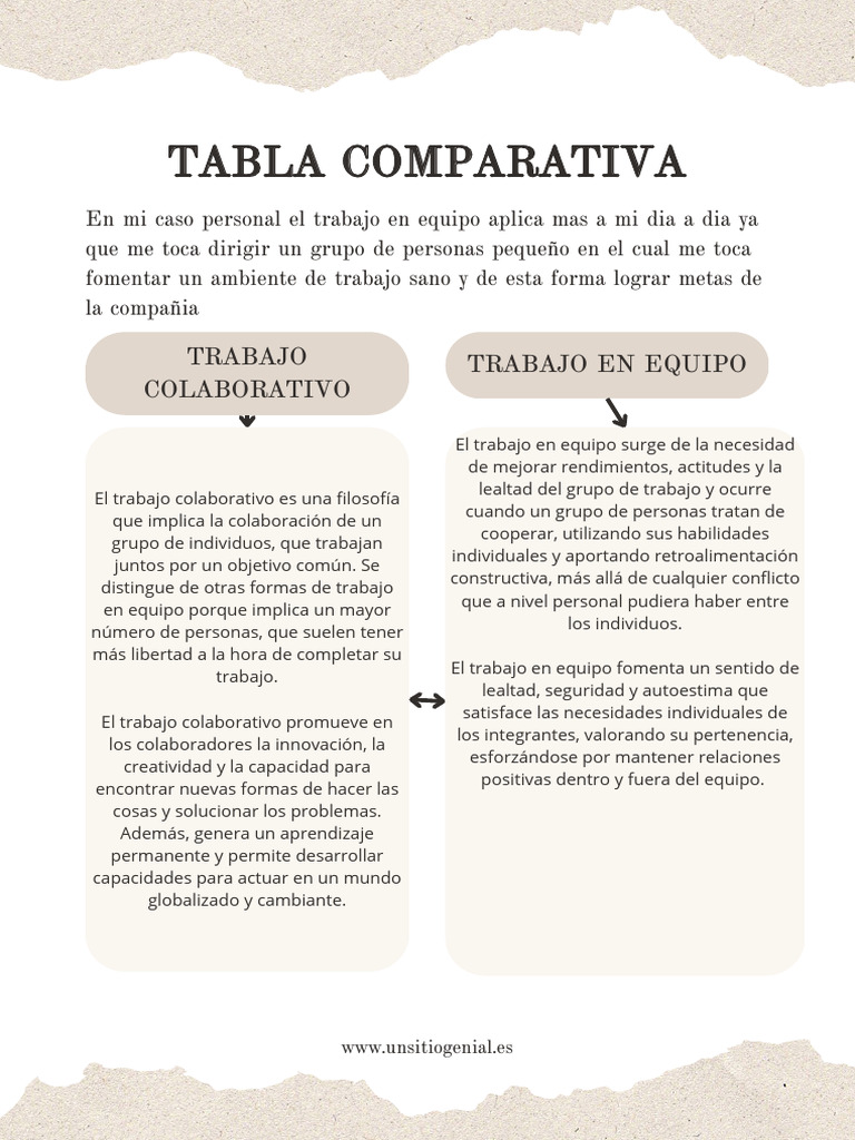 Tabla Comparativa Pdf