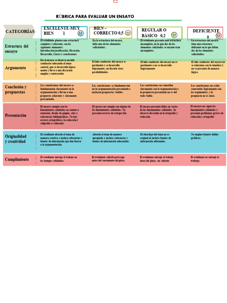 Rubrica para Evaluar Un Ensayo | PDF | Ensayos