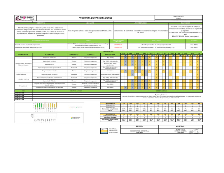 Sig-Pro-002 Programa de Inspecciones Hseq | PDF
