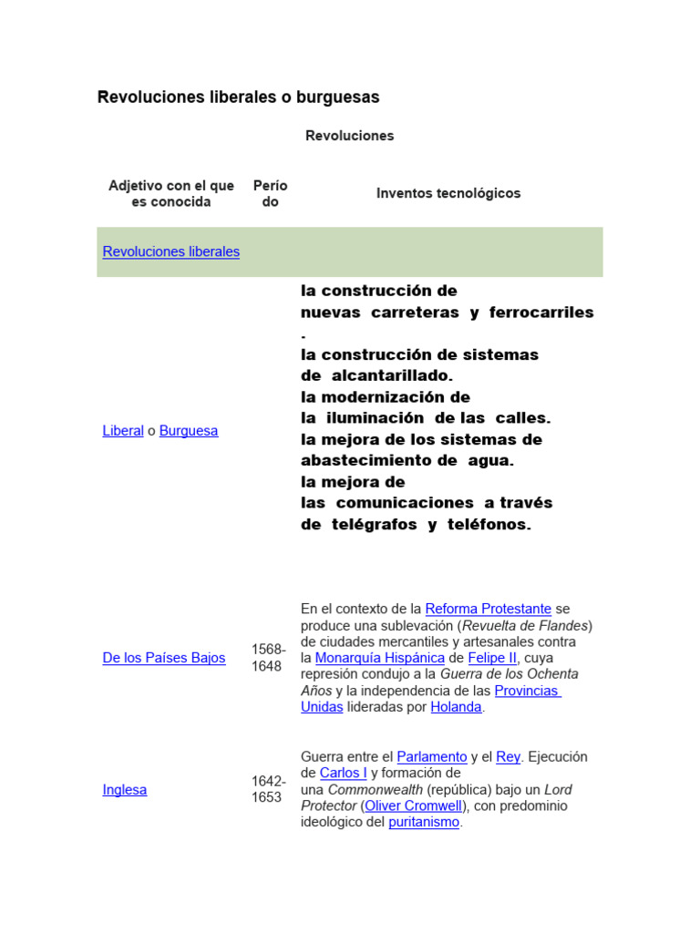 Revoluciones Liberales o Burguesas | PDF | España