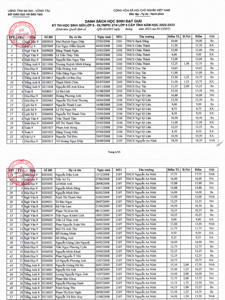 03.DS Dat Giai | PDF