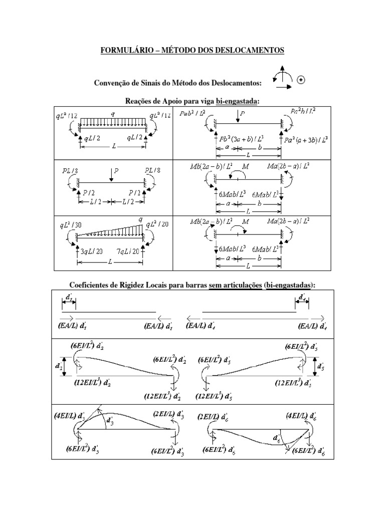 Reações, Momentos e Flechas | PDF