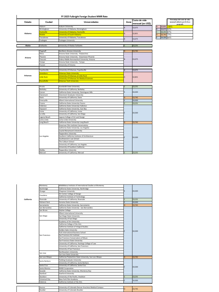 Lista de Ciudades y Universidades Beca Posgrado Fulbright | PDF | Southern California | Pennsylvania