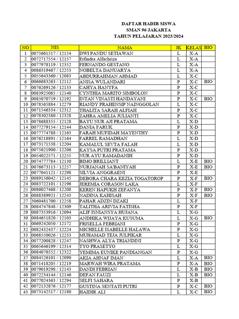 Daftar Nama Siswa Kelas Xi Pdf