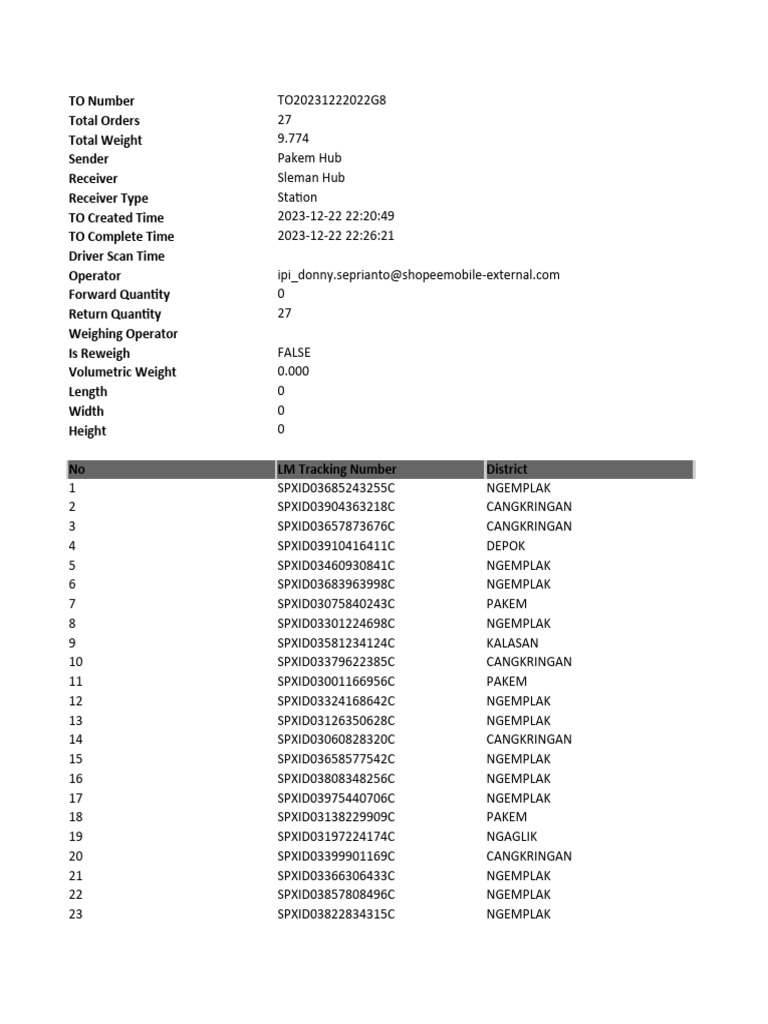 Transport List 1703258820 | PDF