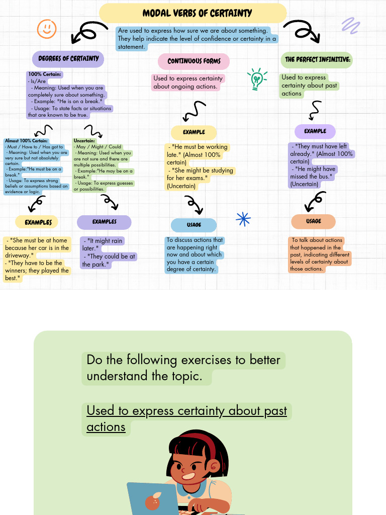 Modal Verbs of Certainty | PDF | Certainty | Linguistic Typology