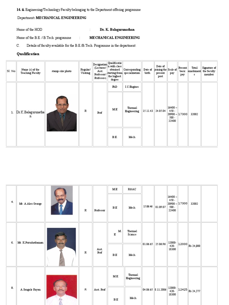 Anna University Staff List - 07-01 | PDF | Lecturer | Career And ...