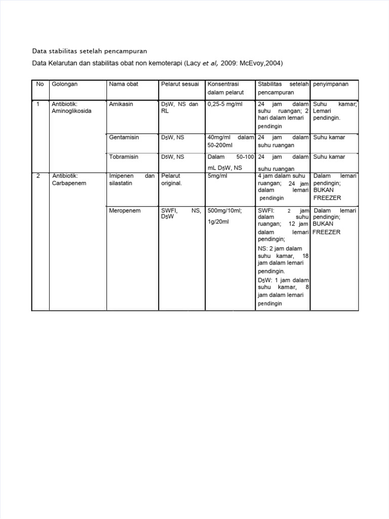 PDF Data Stabilitas Setelah Pencampurandocx | PDF