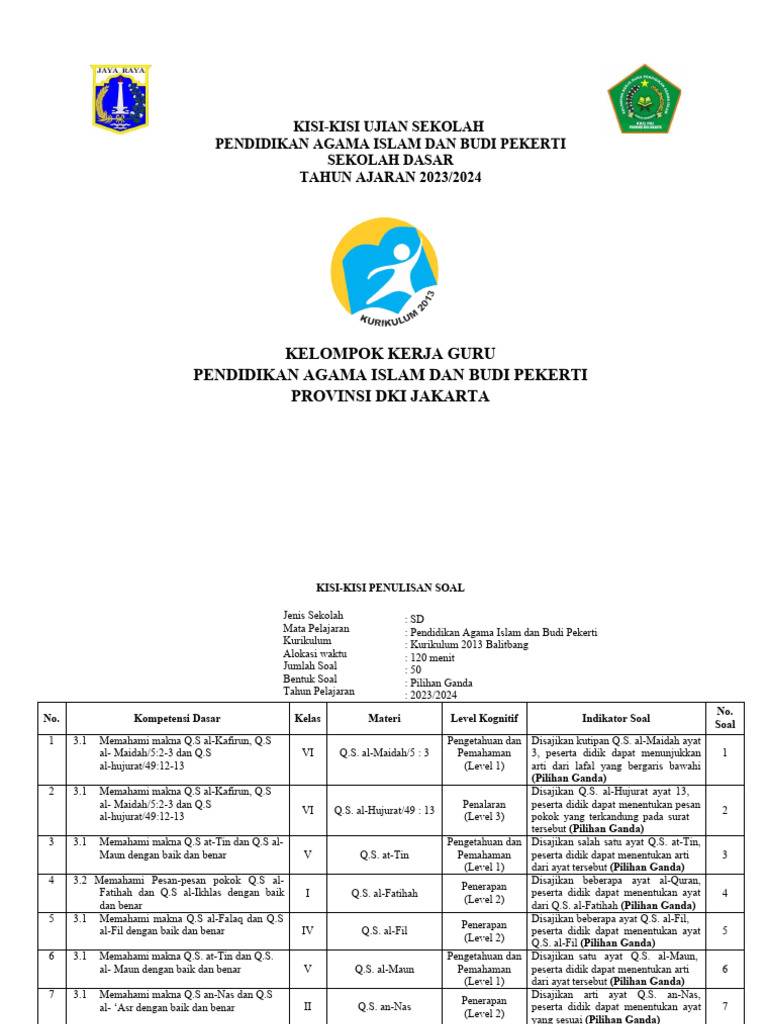 Kisi-Kisi Soal Us Pai TP 2023-2024 | PDF