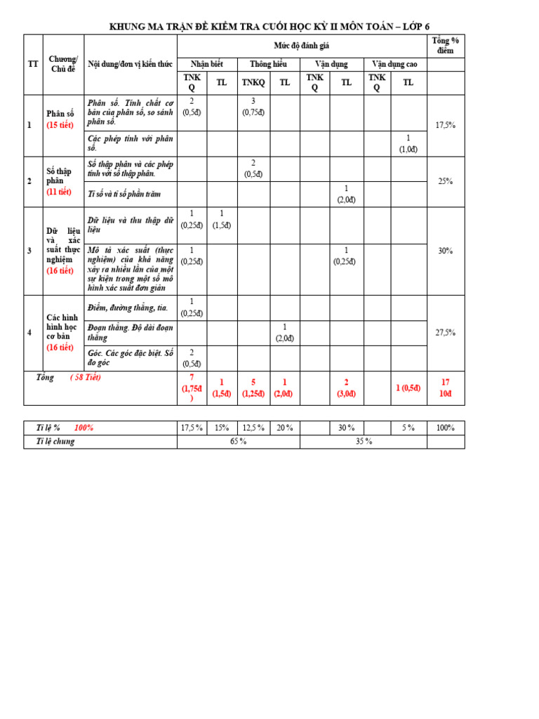 PTDTBT Kim Thư NG | PDF