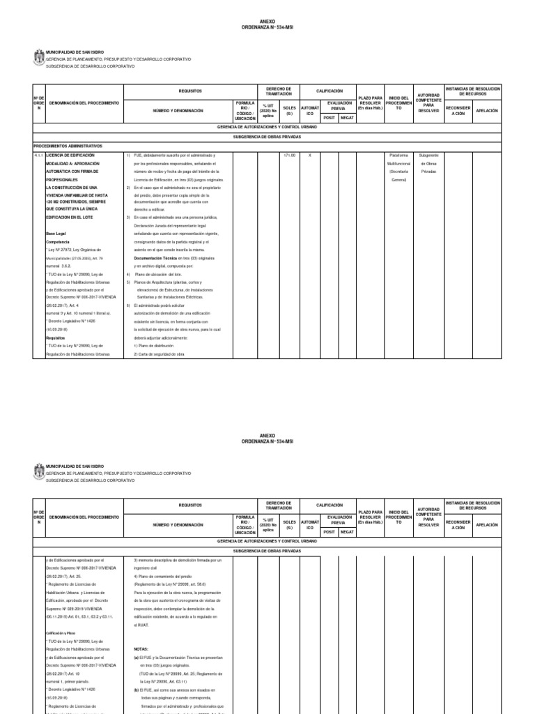 4.1 Licencia de Edificaciones | PDF | Apelación | Regulación