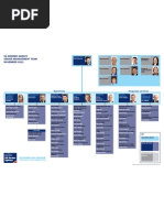 Home Affairs Organisational Chart 2023 | PDF | Public Sphere | Government