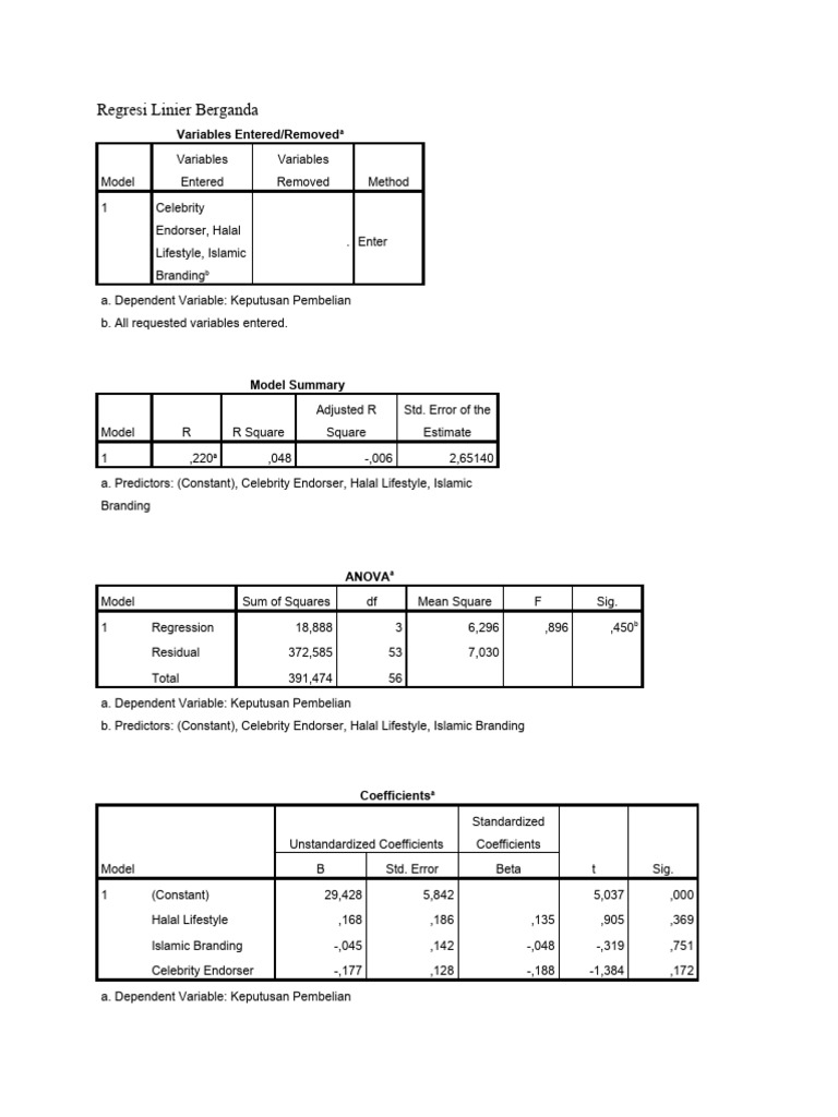 Regresi Linier Berganda | PDF | Errors And Residuals | Coefficient Of Determination