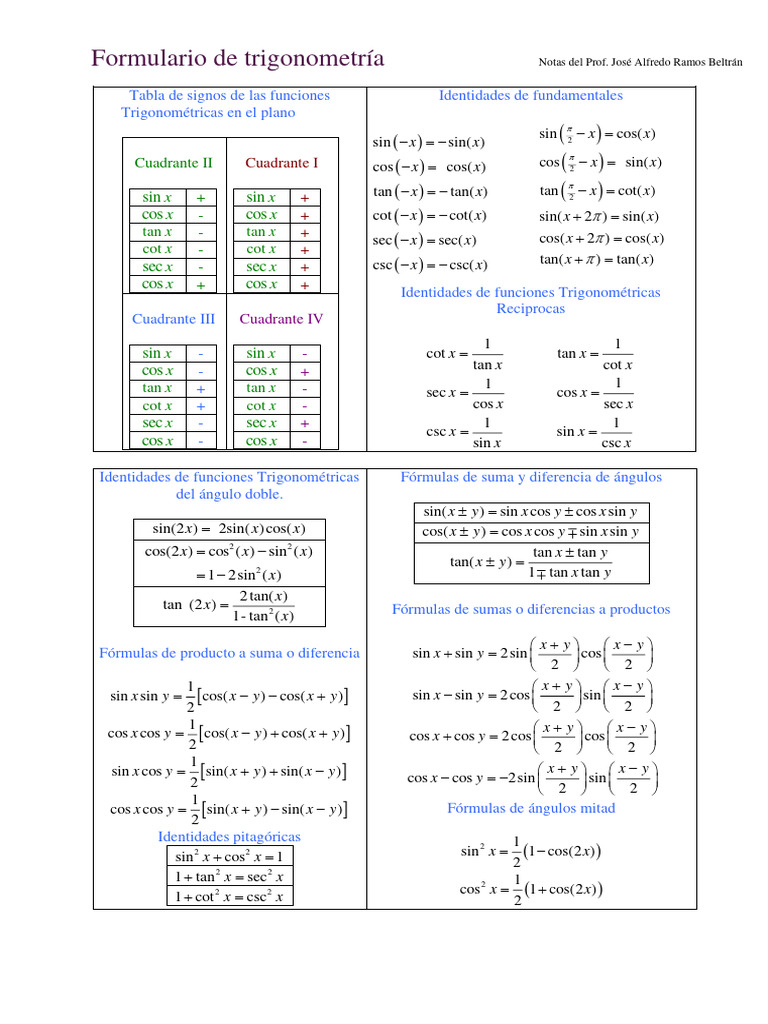 Formulario - de - Trigonometria 2024 | PDF | Trigonometría | Funciones especiales