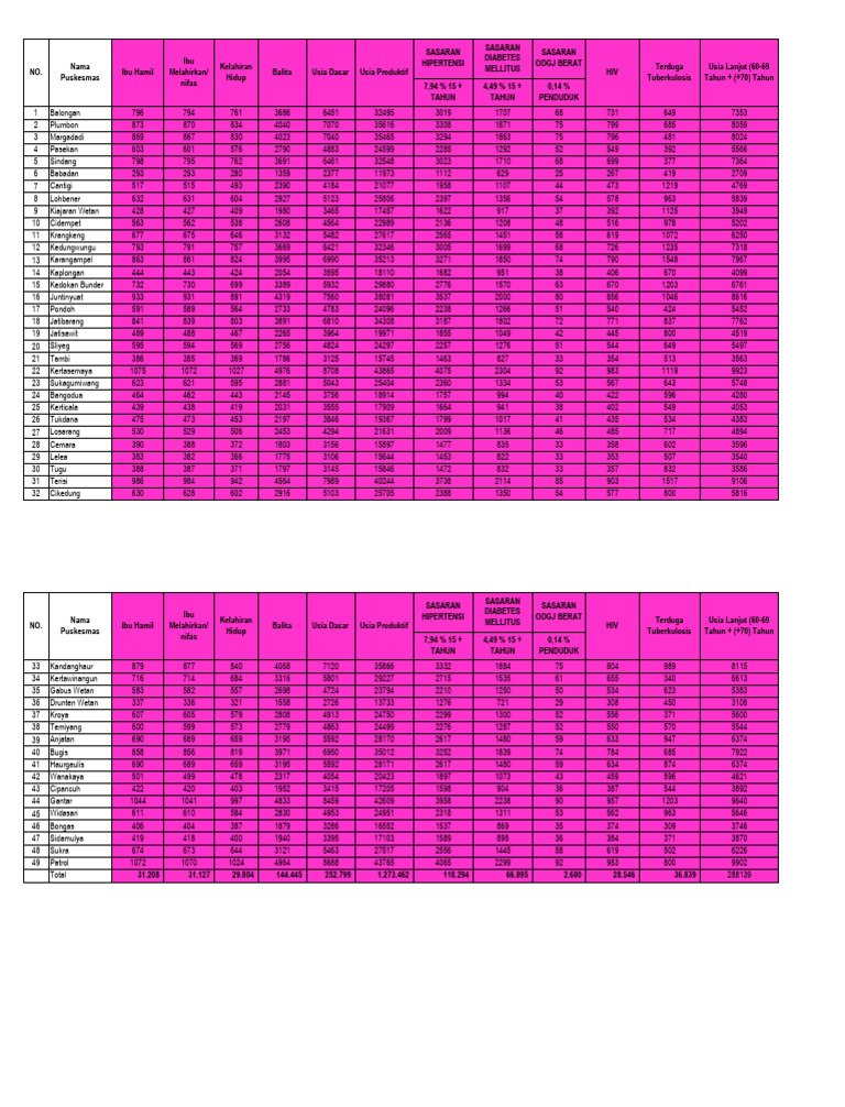Target Sasaran SPM 2024 | PDF