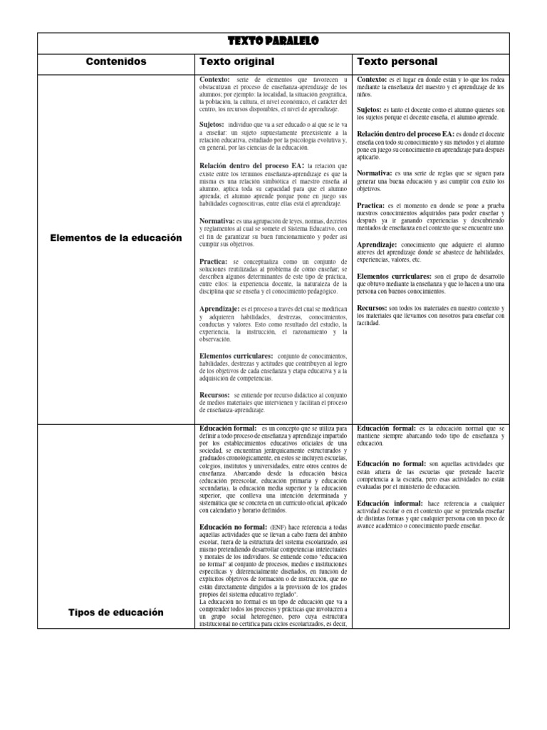Texto Paralelo. Pérez Ermilo | PDF | Enseñando | Aprendizaje