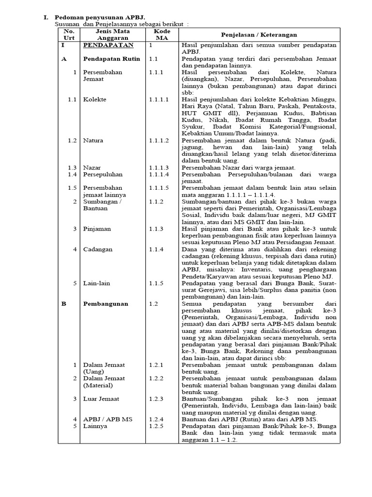 Pedoman Penyusunan APBJ | PDF