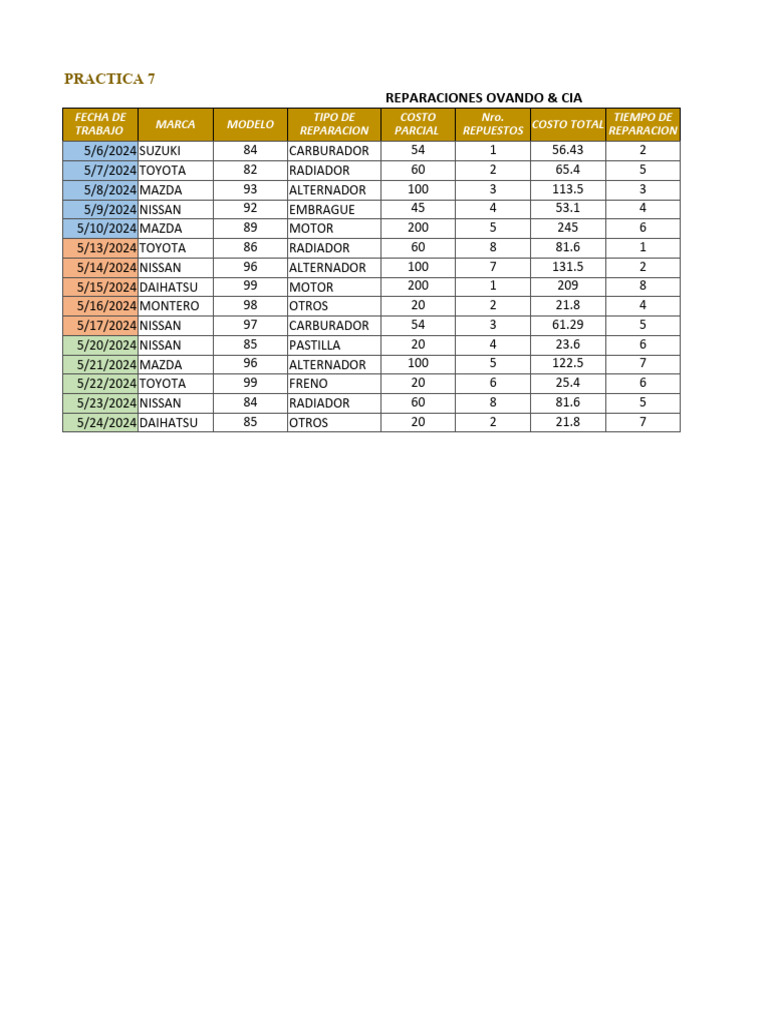 PRAC 7 AL 12 SISTEMAS Jimena Huanca | PDF | Vehículos | Empresas manufactureras de Japón