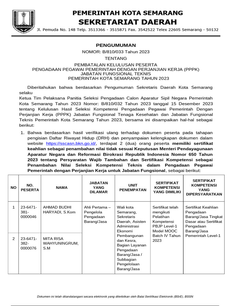 Pengumuman Pembatalan Kelulusan Peserta PPPK JK Teknis Pemkot Semarang 2023 | PDF