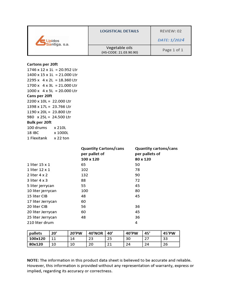 Refined Oil Packaging Details - LIPSA | PDF