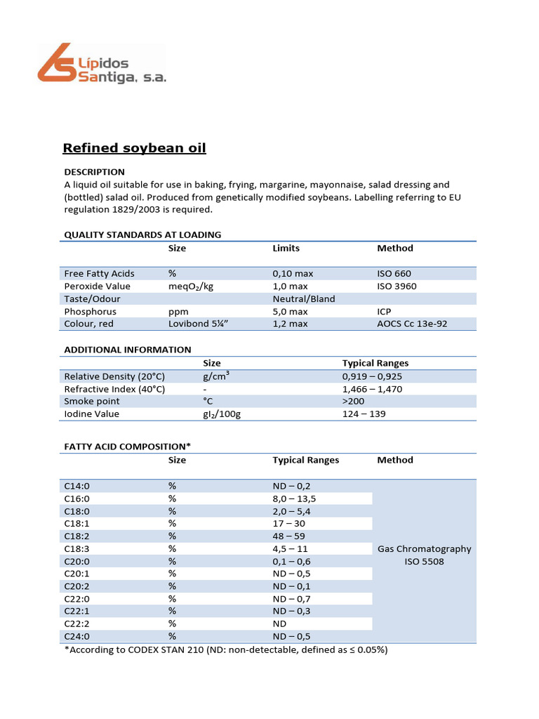 Refined Soybean Oil Specifications | PDF | Nutrition Facts Label ...