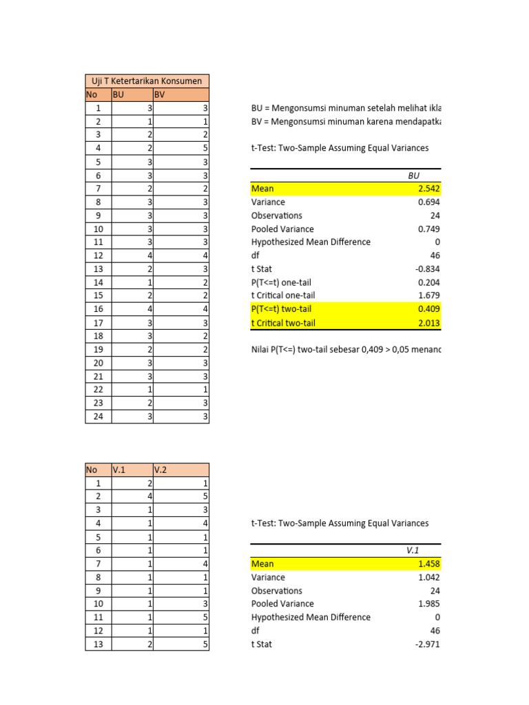 Analisis Uji Beda Aja | PDF