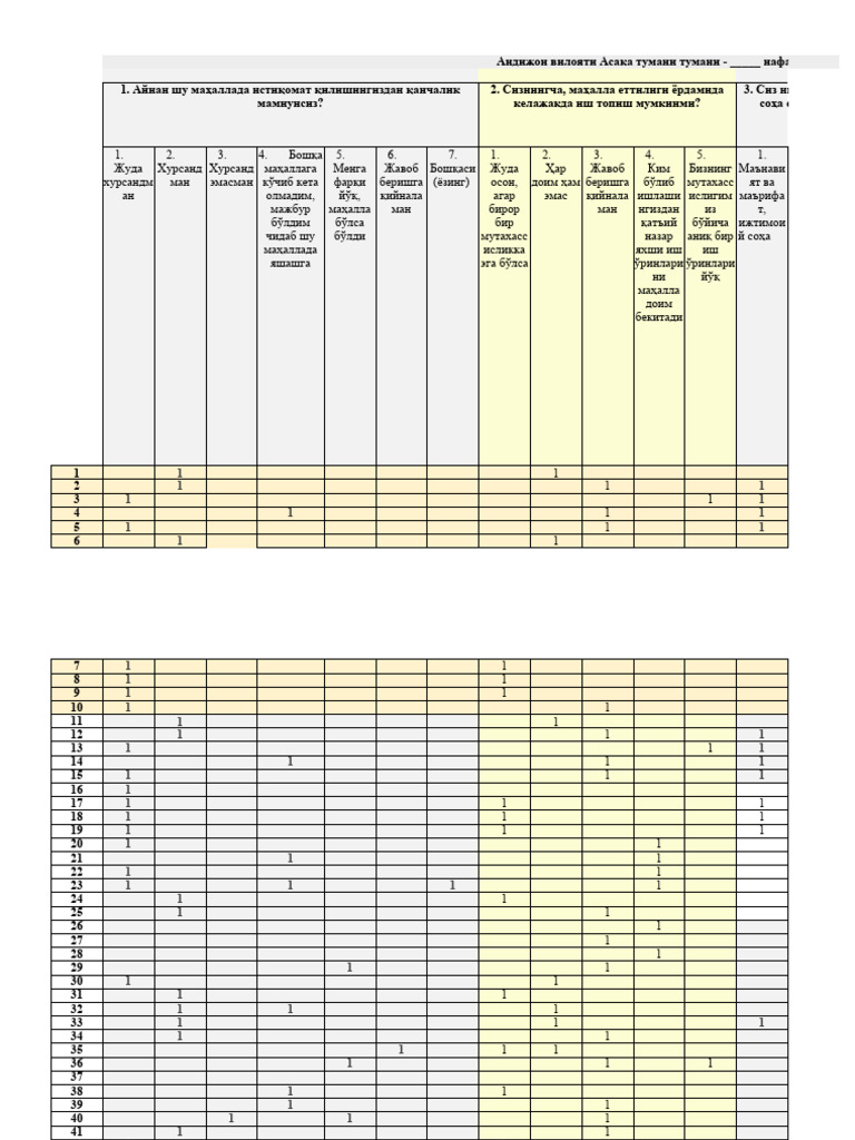So'rovnoma 42 Ta K Eminov | PDF