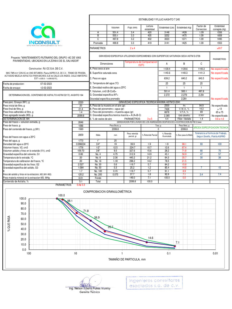 Marshall 24-06-24, RJ, 16c, (M.aspro, 3 4) Uno Bitumen | PDF