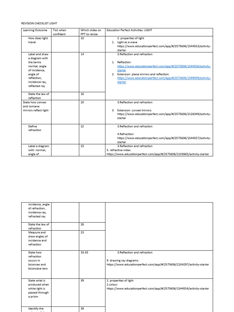Revision Checklist Light-2 | PDF | Reflection (Physics) | Refraction