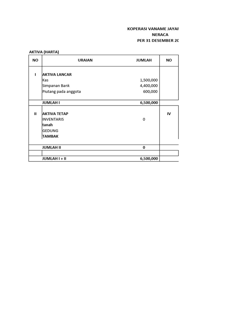 Contoh Laporan Keu Koperasi - Kkp | PDF