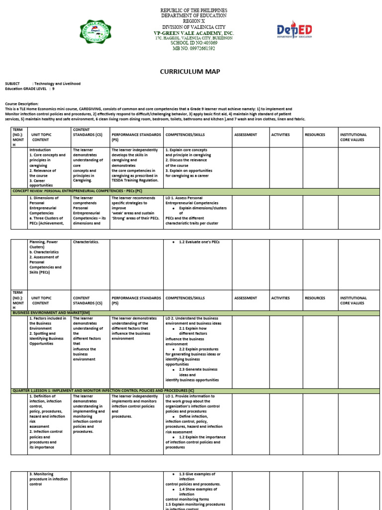 Curriculum Map Tle 9 | PDF | Learning | Occupational Safety And Health