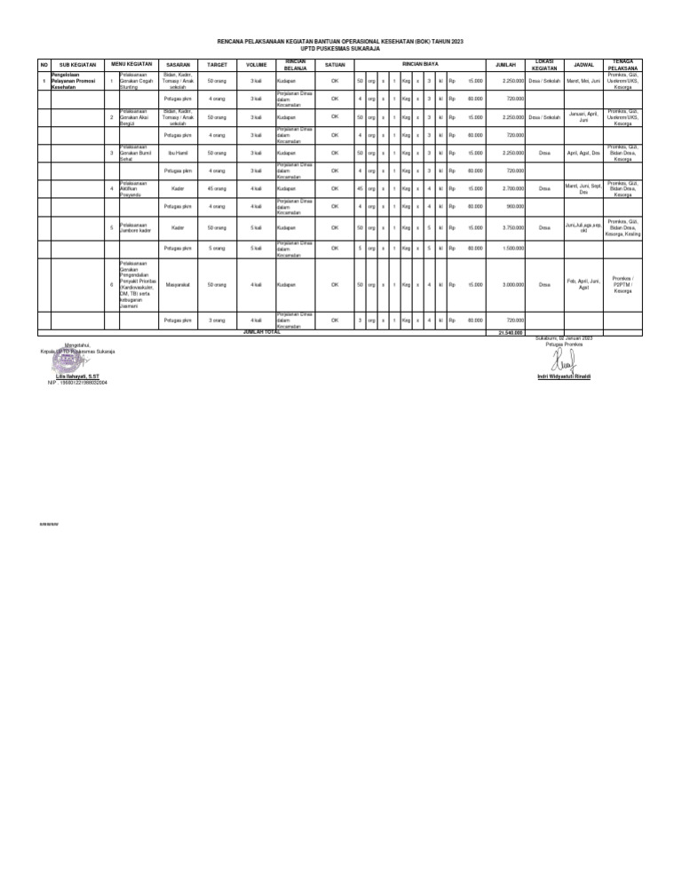 RPK TAHUNAN Promkes 2023 | PDF